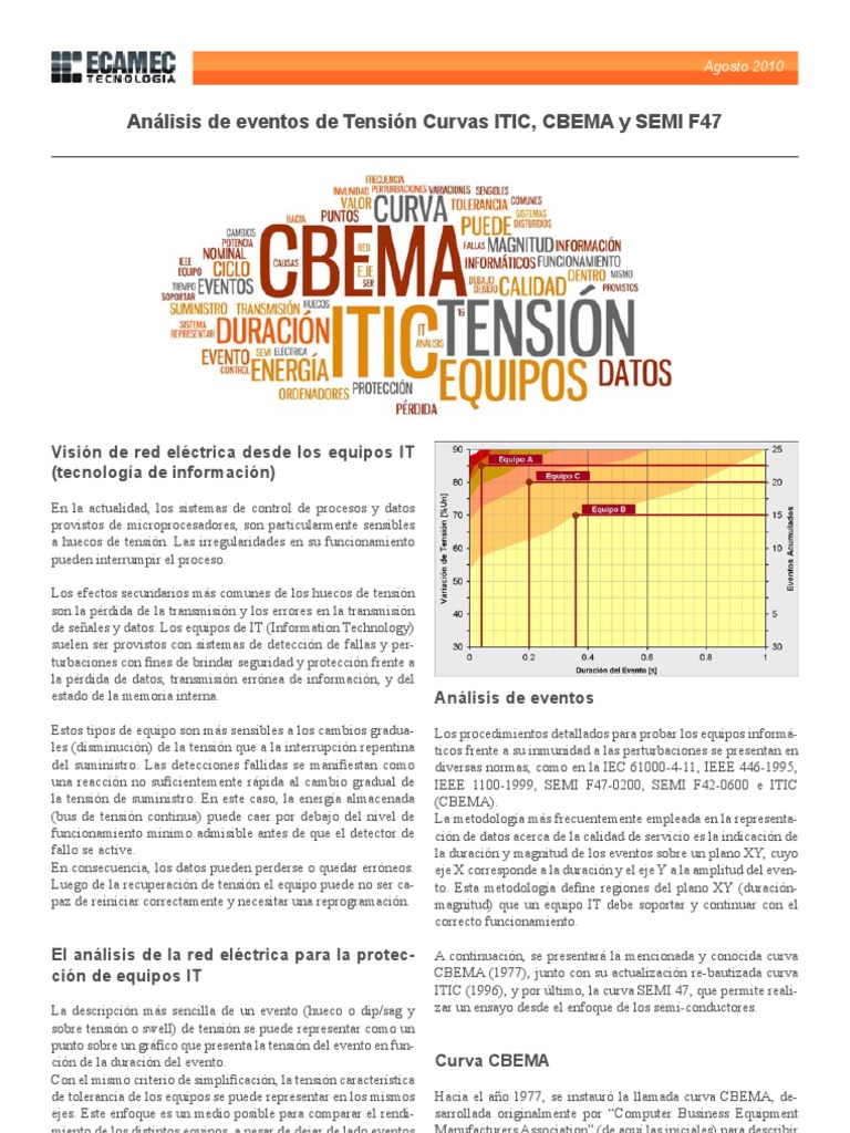 Análisis de Curvas ITIC y CBEMA | PDF | Curva | voltaje