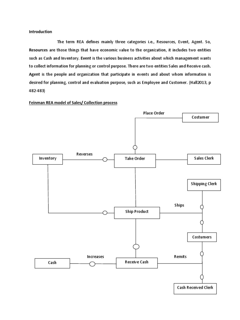 Rea Model | PDF | Inventory | Database Transaction
