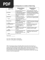 Rug-Adl & Akps | PDF | Health Care | Medicine