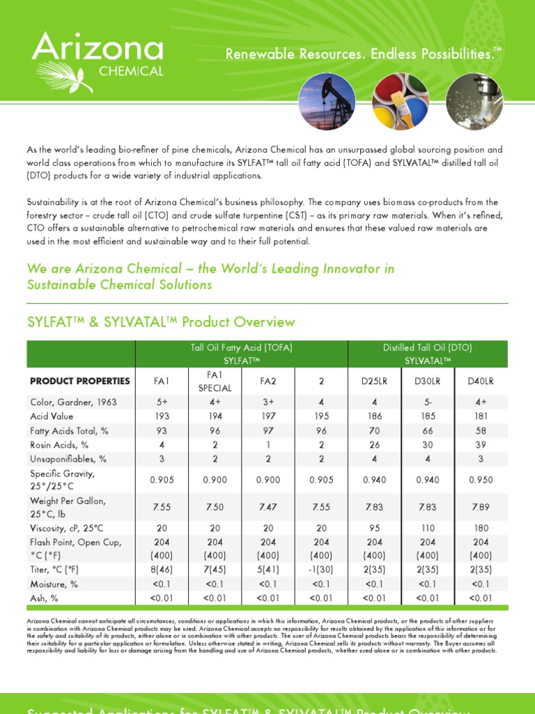 Renewable Resources. Endless Possibilities.: SYLFAT™ & SYLVATAL ...