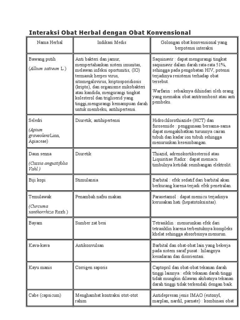 Interaksi Herbal Obat | PDF