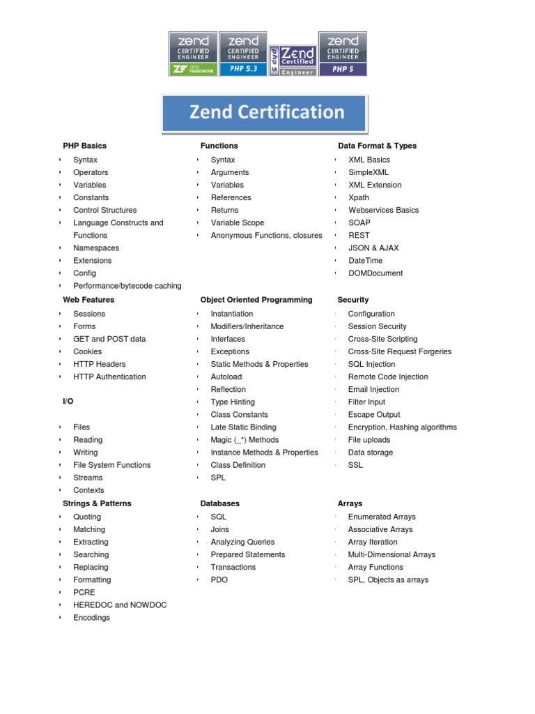 Zend Full PHP Certification Syllabus | PDF | Ibm Rpg | Php