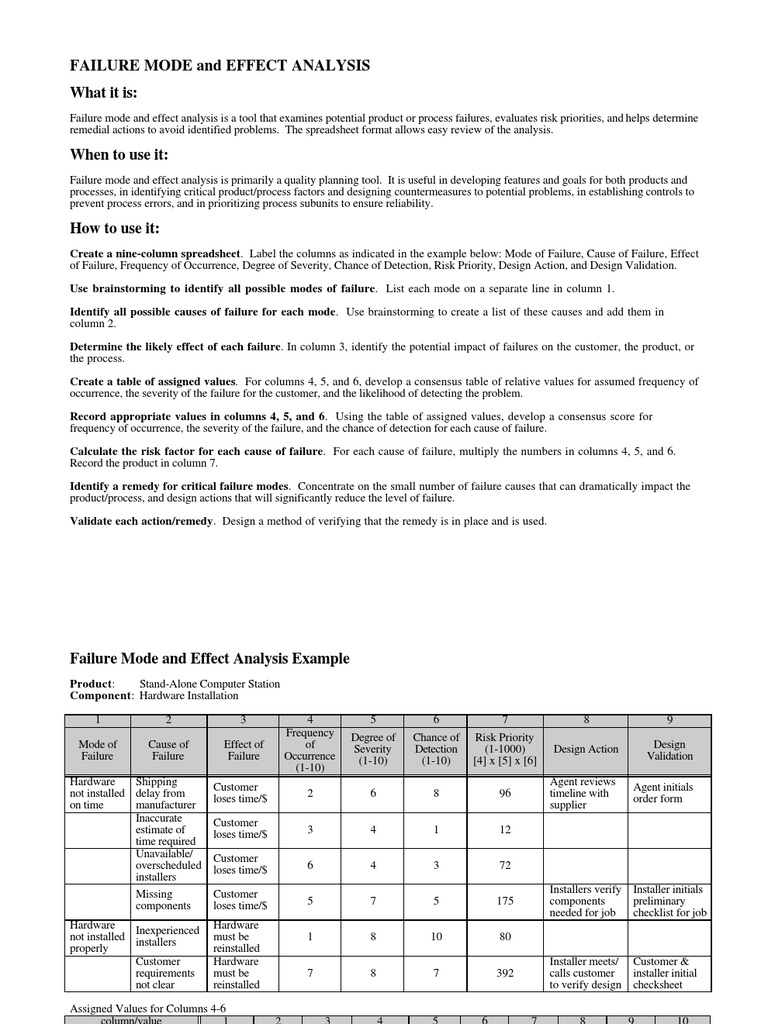Failure Mode and Effect Analysis Guide | PDF | Risk | Reliability ...