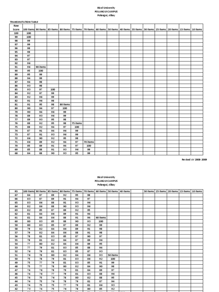 Transmutation Table For Teachers