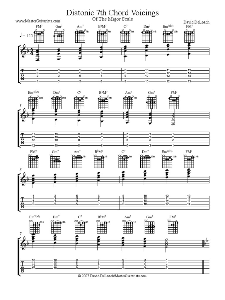 Diatonic 7th Chord Voicings of maj scale 1318186189.pdf | Elements Of ...