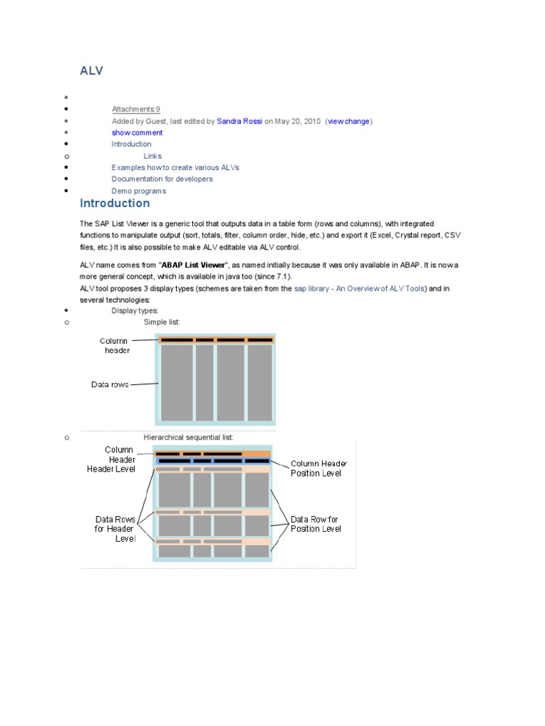 Alv Imp | PDF | Software Development | Computing