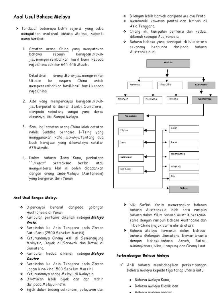 Nota Padat - Asal Usul Bahasa Melayu | PDF Nota Padat - Asal Usul Bahasa Melayu | PDF