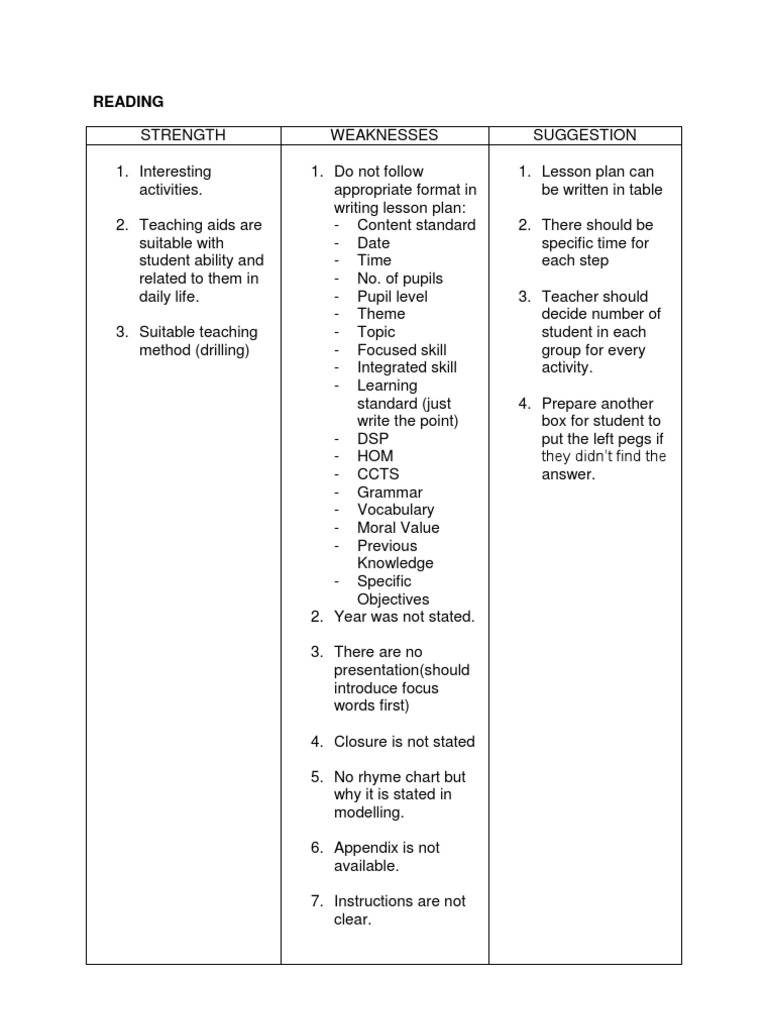 Lesson Plan Review: Strengths & Weaknesses | PDF