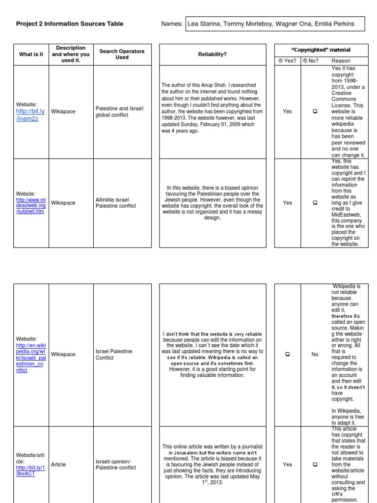 Sources Table -Template | Wikipedia | Creative Commons