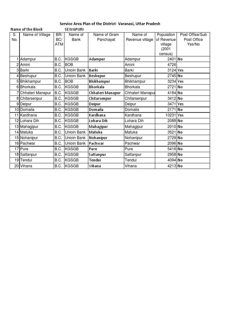 217 Village Block Wise | PDF
