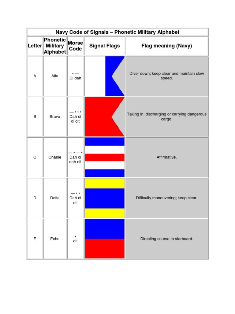 Navy Code of Signals | PDF