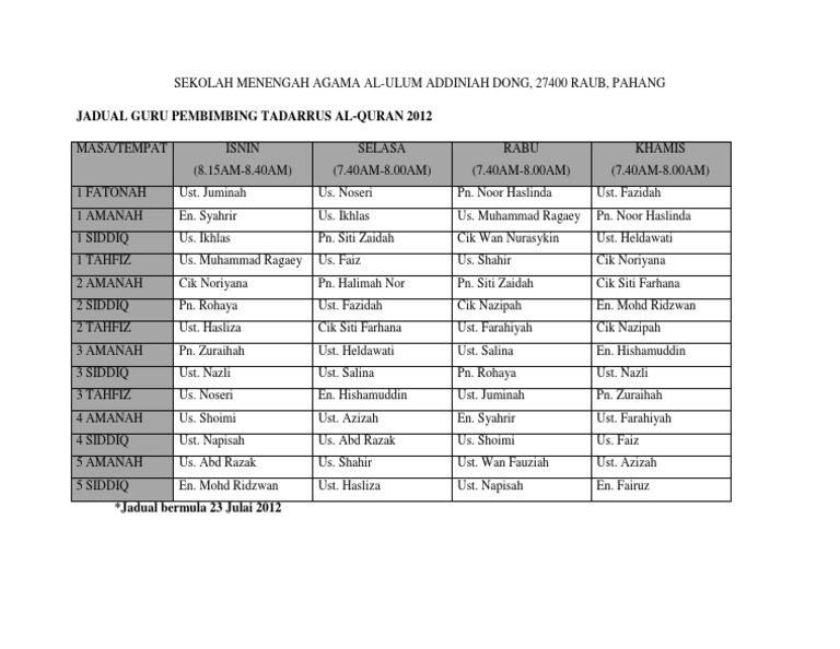 Jadual Tadarus | PDF | Home & Garden | Religion & Spirituality