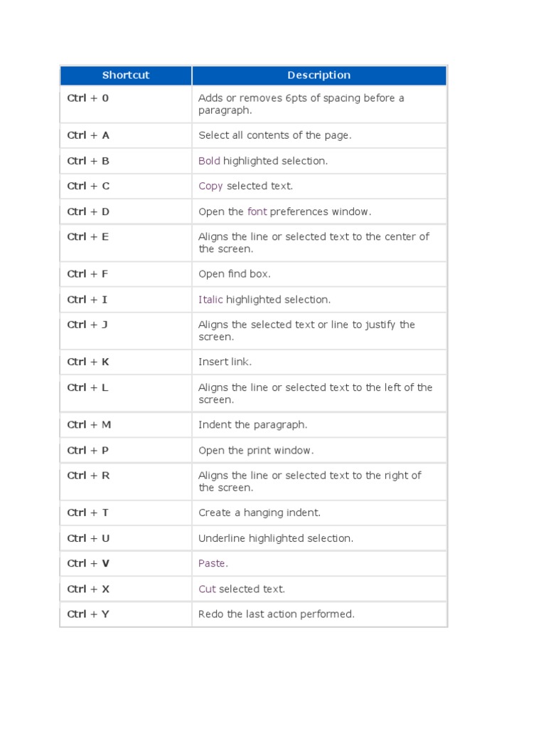 CTRL + 0: Shortcut Description | PDF | Double Click | Control Key