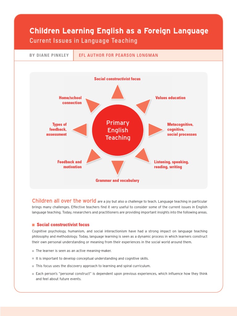 Current Issues | PDF | Motivation | Motivational