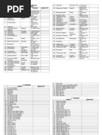 Crash Cart Medications Guide | PDF | Pharmacy | Drugs
