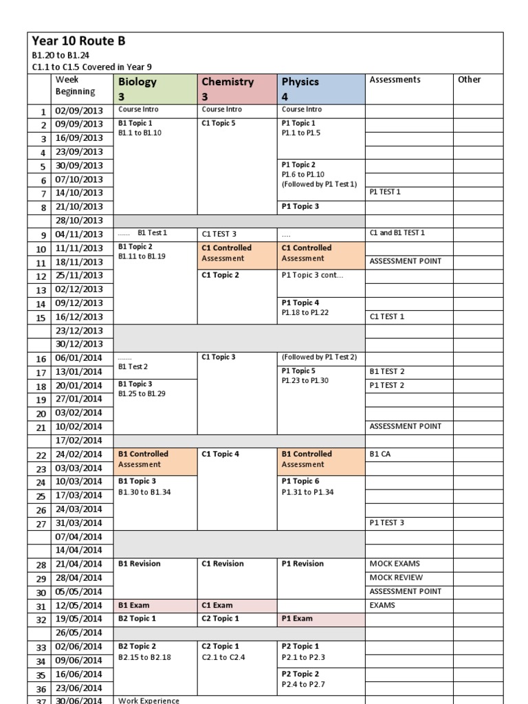 Year 10 Science Curriculum Overview | PDF | Foreign Language Studies ...