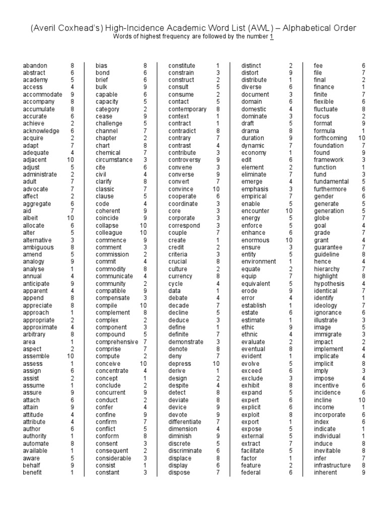 Academic Words You Must Know | PDF