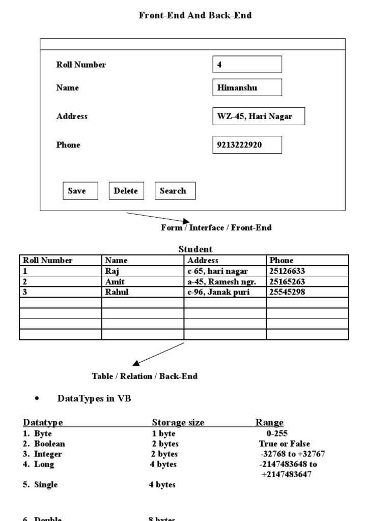 Visual Basic Notes Subroutine Formalism Deductive