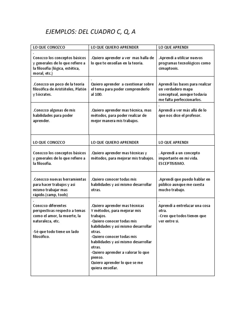 Cuadro de CQA | PDF | Platón | Ciencia cognitiva