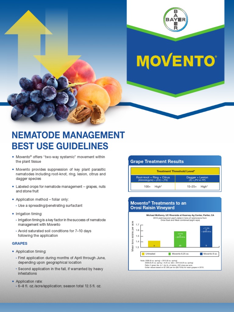 Movento Insecticide - 2012 Nematode Use Management Guide | Horticulture ...