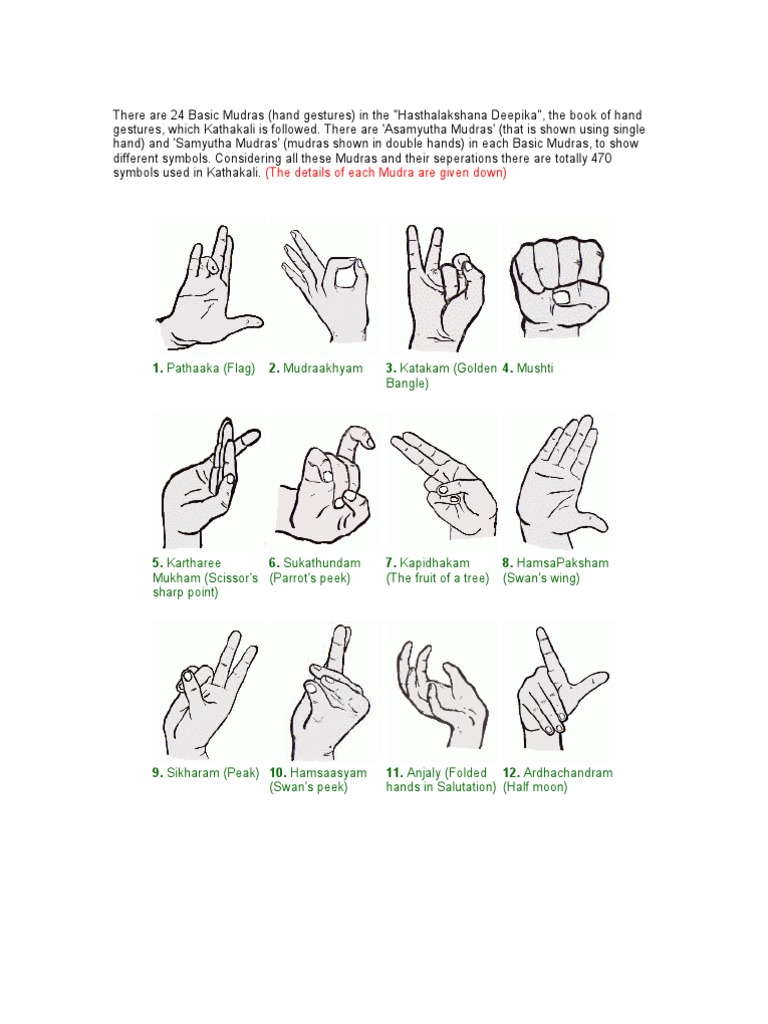 (The Details of Each Mudra Are Given Down) : 1. Pathaaka (Flag) 2 ...
