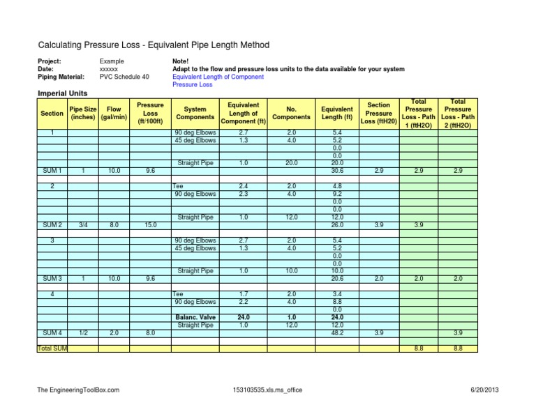 Equivalent Length Method | PDF