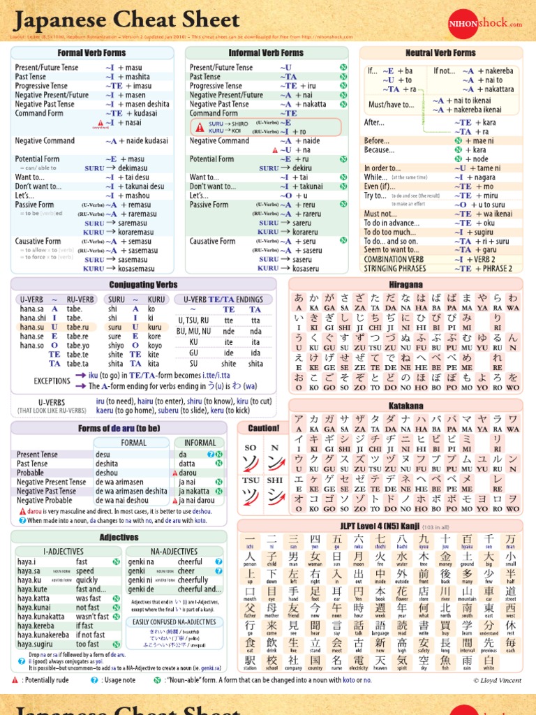 Japanese Cheat Sheet | PDF