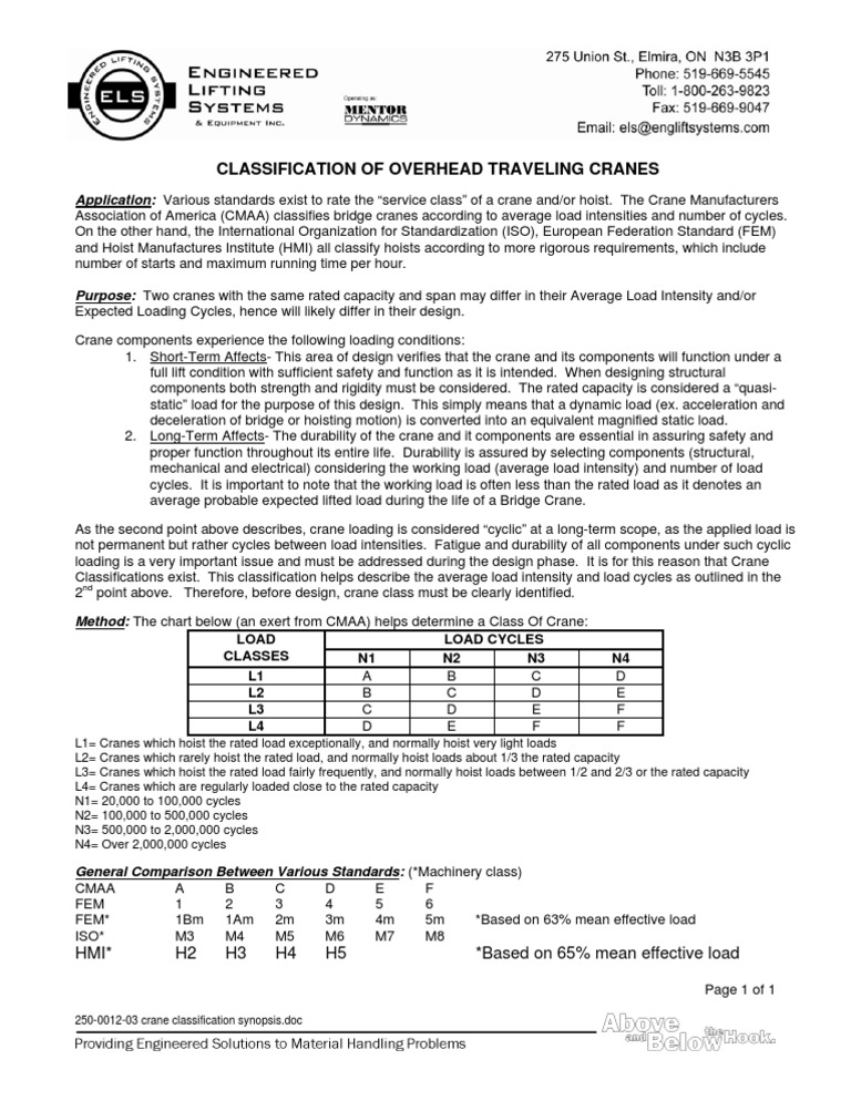 Classification of Cranes | Structural Load | Crane (Machine)
