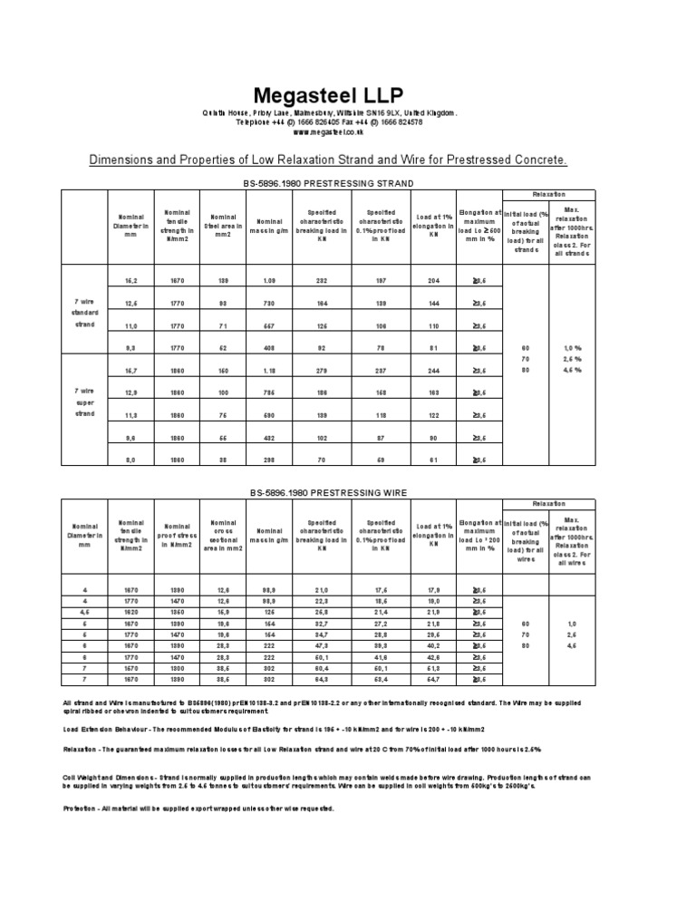 Steel Cable Product Data Sheet | Wire | Prestressed Concrete