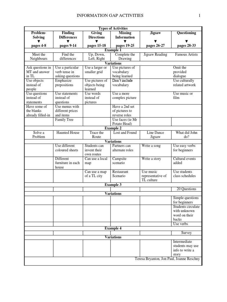 Information Gap Activities Overview | PDF | Question | Reading (Process)