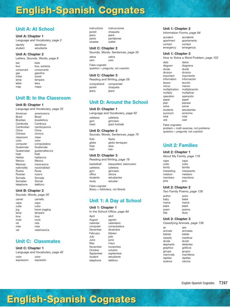 Spanish-English Food Cognates Guide | PDF | Foreign Language Studies