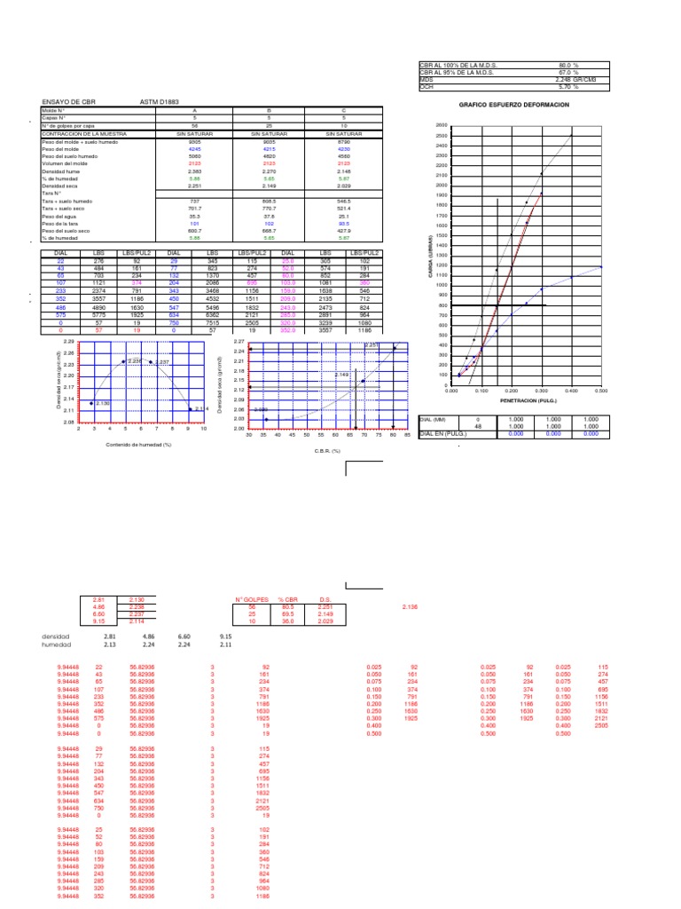 Norma Astm d1557 | Hematología | Sangre