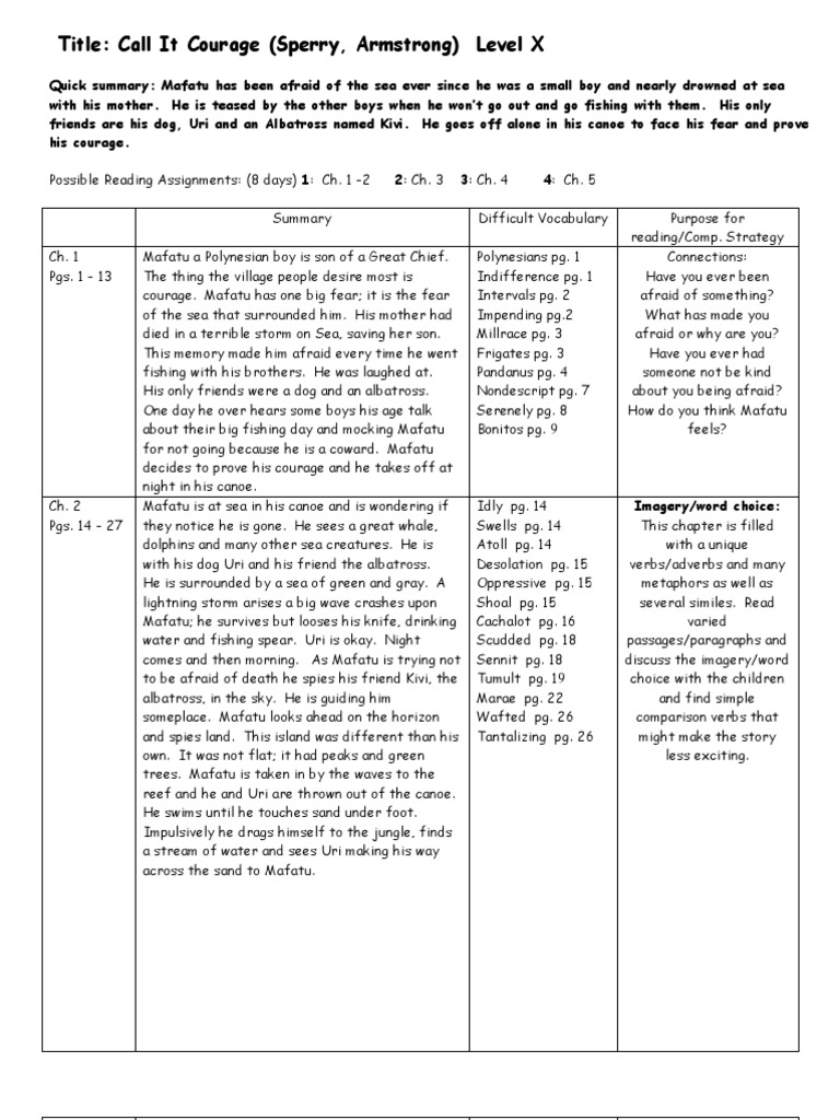 Call It Courage | PDF