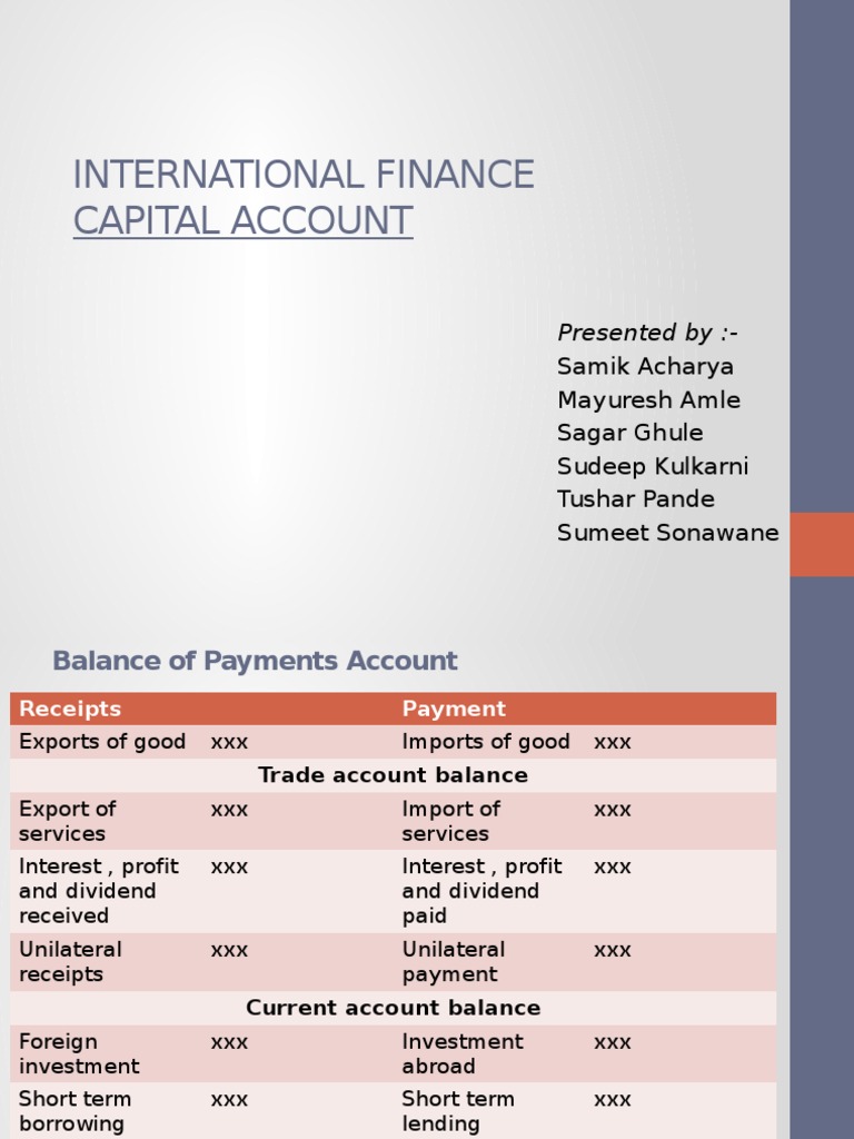 Capital Account | Capital Account | Current Account