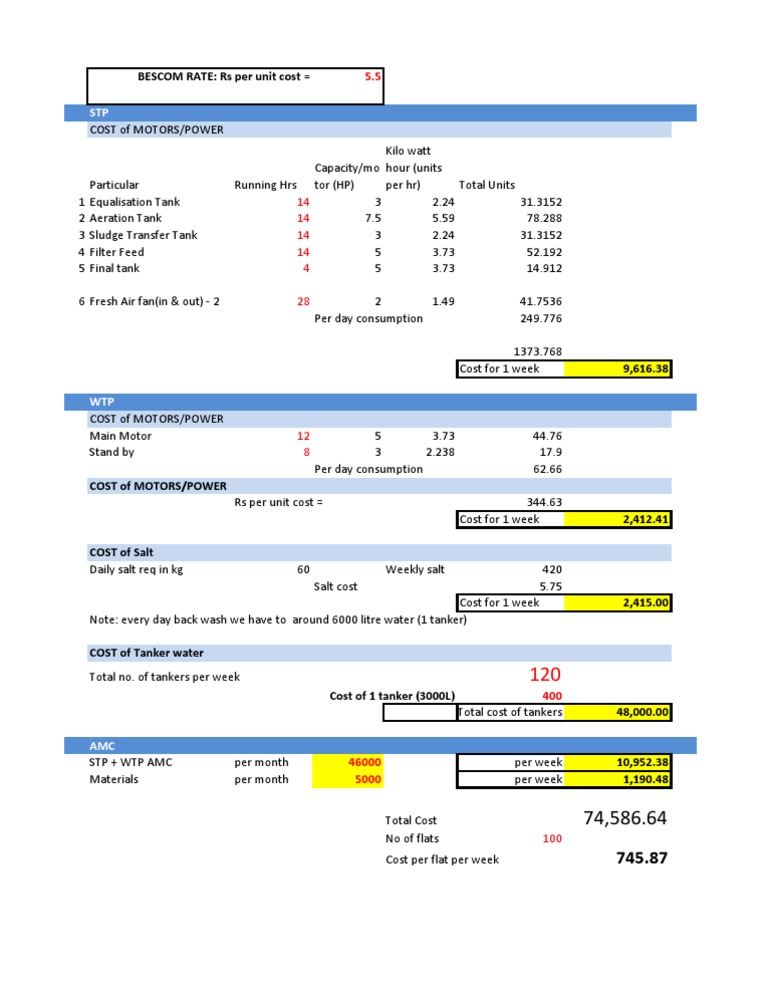 Weekly Cost Breakdown for STP & WTP | PDF