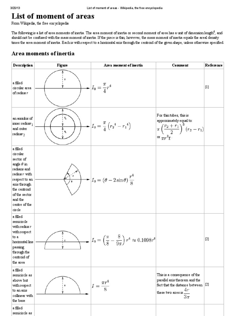 List of Moment of Areas | PDF | Cartesian Coordinate System | Area
