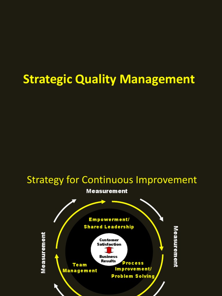 Strategic Quality Management System | PDF | Six Sigma | Innovation