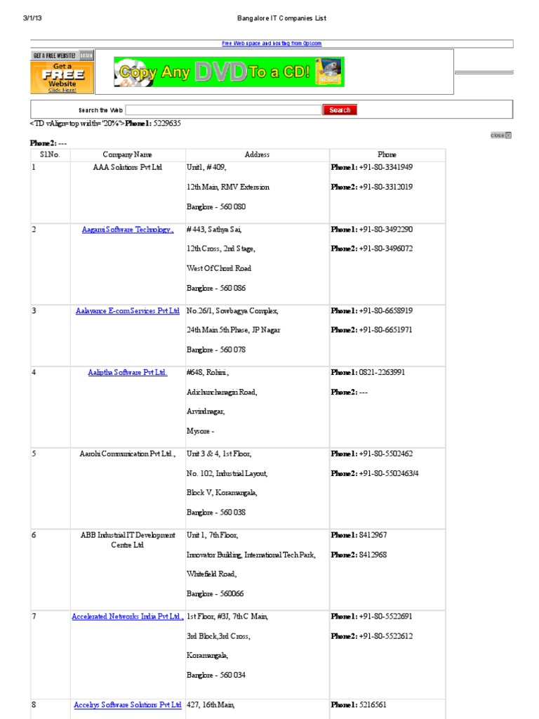 Bangalore IT Companies List