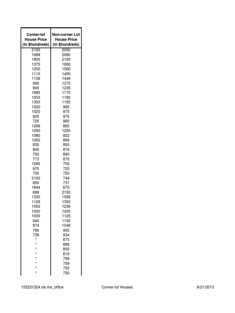 Corner vs Non-Corner House Prices | PDF