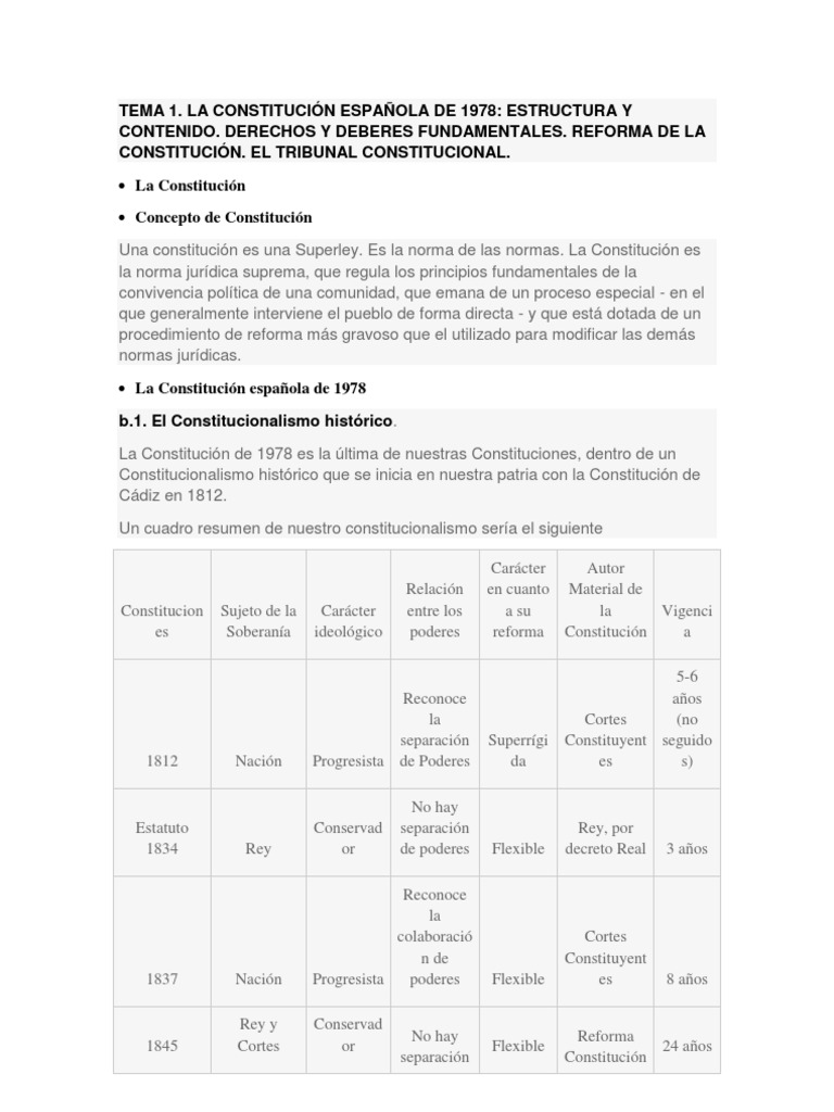 La Constitucion Española De 1978 Estructura Y Contenido Derechos Y