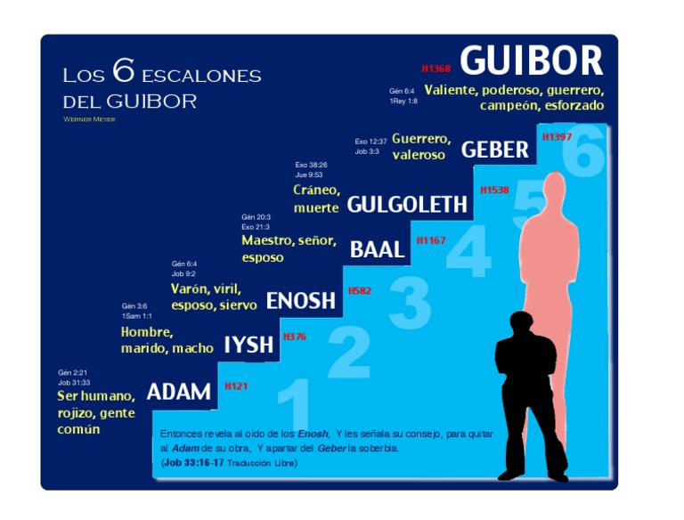 Los Seis Escalones Del Guibor | PDF