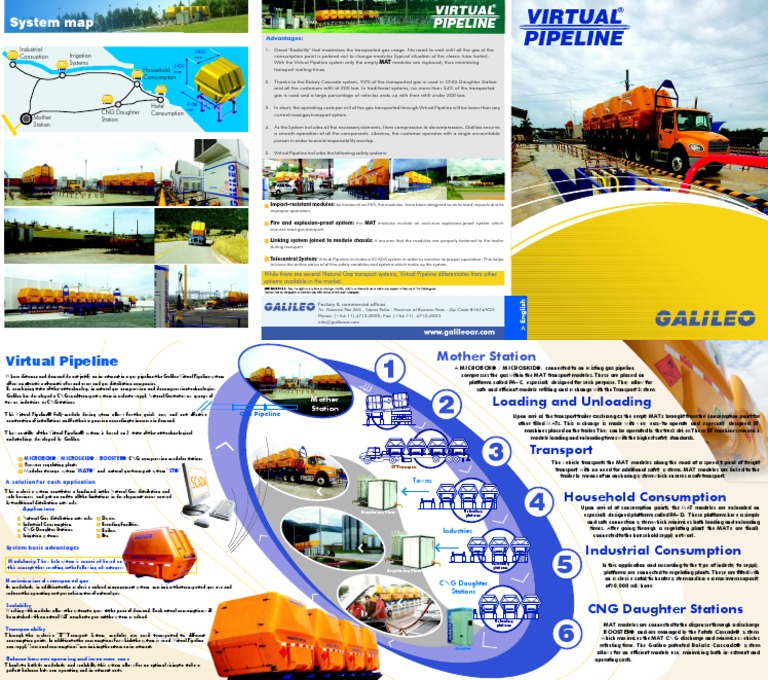 Virtual Pipeline | PDF | Natural Gas | Pipeline Transport