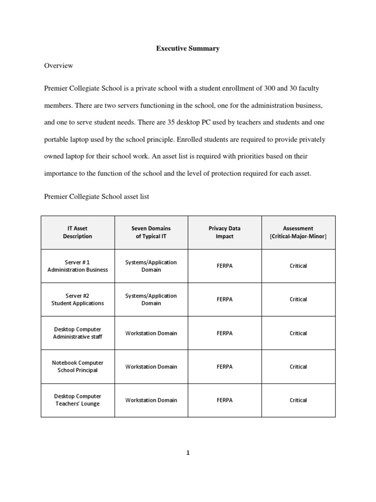 Unit 1 Assignment 1 - Executive Summary On Risk Analysis | PDF