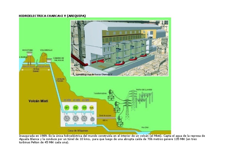 Casa de Máquinas Charcani V | PDF