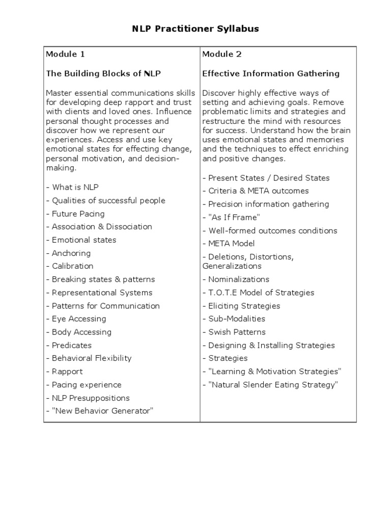 NLP Practitioner Syllabus | PDF | Neuro Linguistic Programming ...