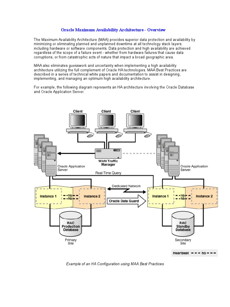 Oracle Maximum Availability Architecture | PDF | Oracle Database | Databases