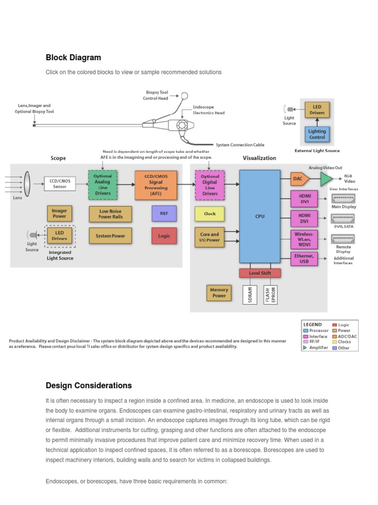Block Diagram Endos | PDF | Endoscopy | Light Emitting Diode