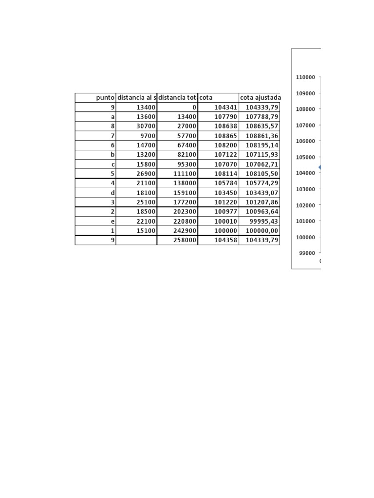 Tabla Cotas | PDF | Métodos y materiales de enseñanza | Tecnología e ingeniería