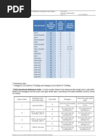 Container Specifications | PDF | Jet Aircraft | Civil Aircraft