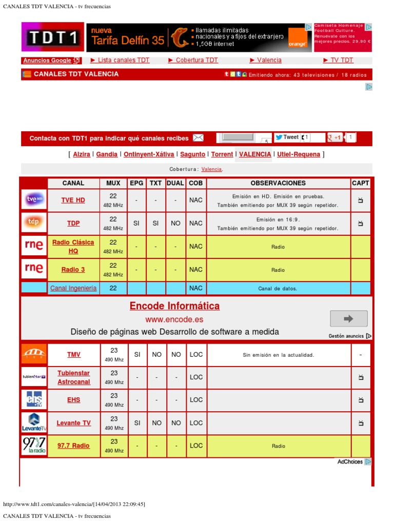 Canales TDT Valencia - TV Frecuencias | PDF | Televisión | Formatos de ...